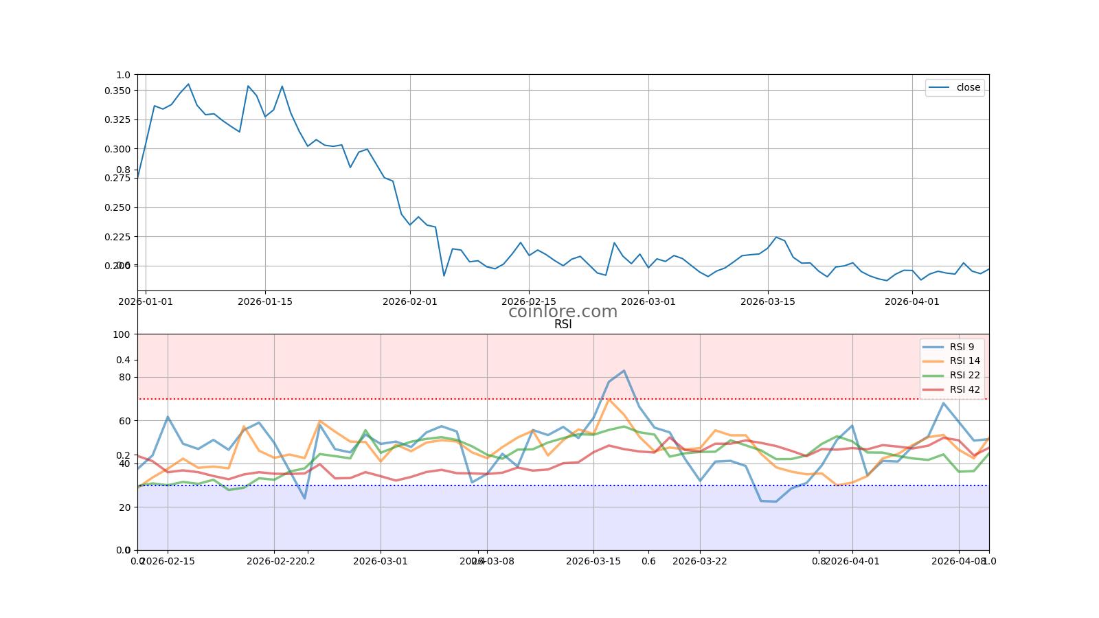 Sushi RSI indicator