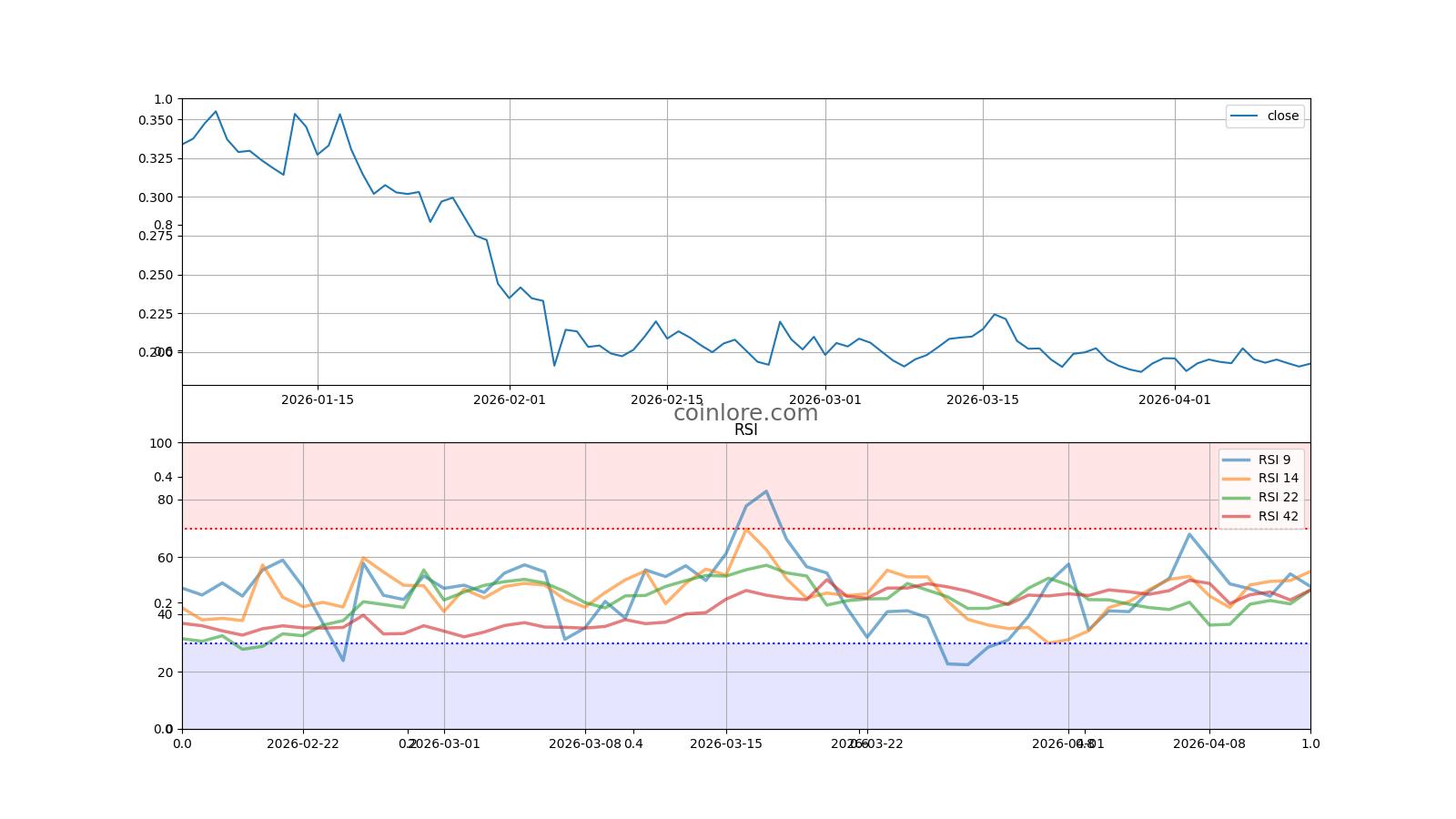 Sushi RSI indicator