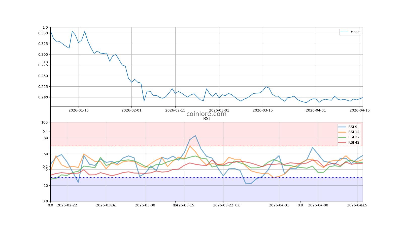 Sushi RSI indicator