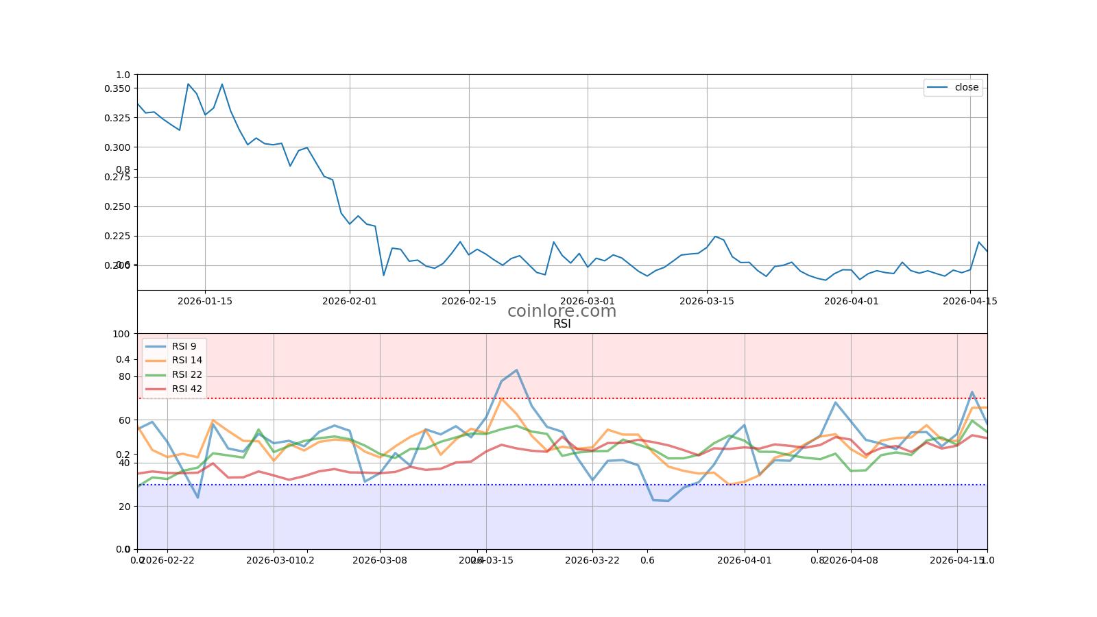 Sushi RSI indicator