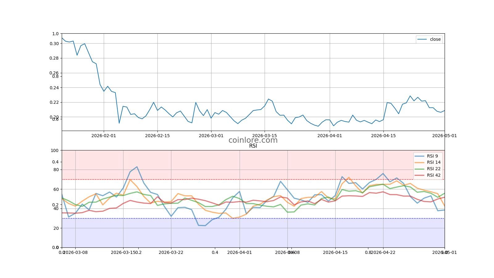 스시 RSI indicator