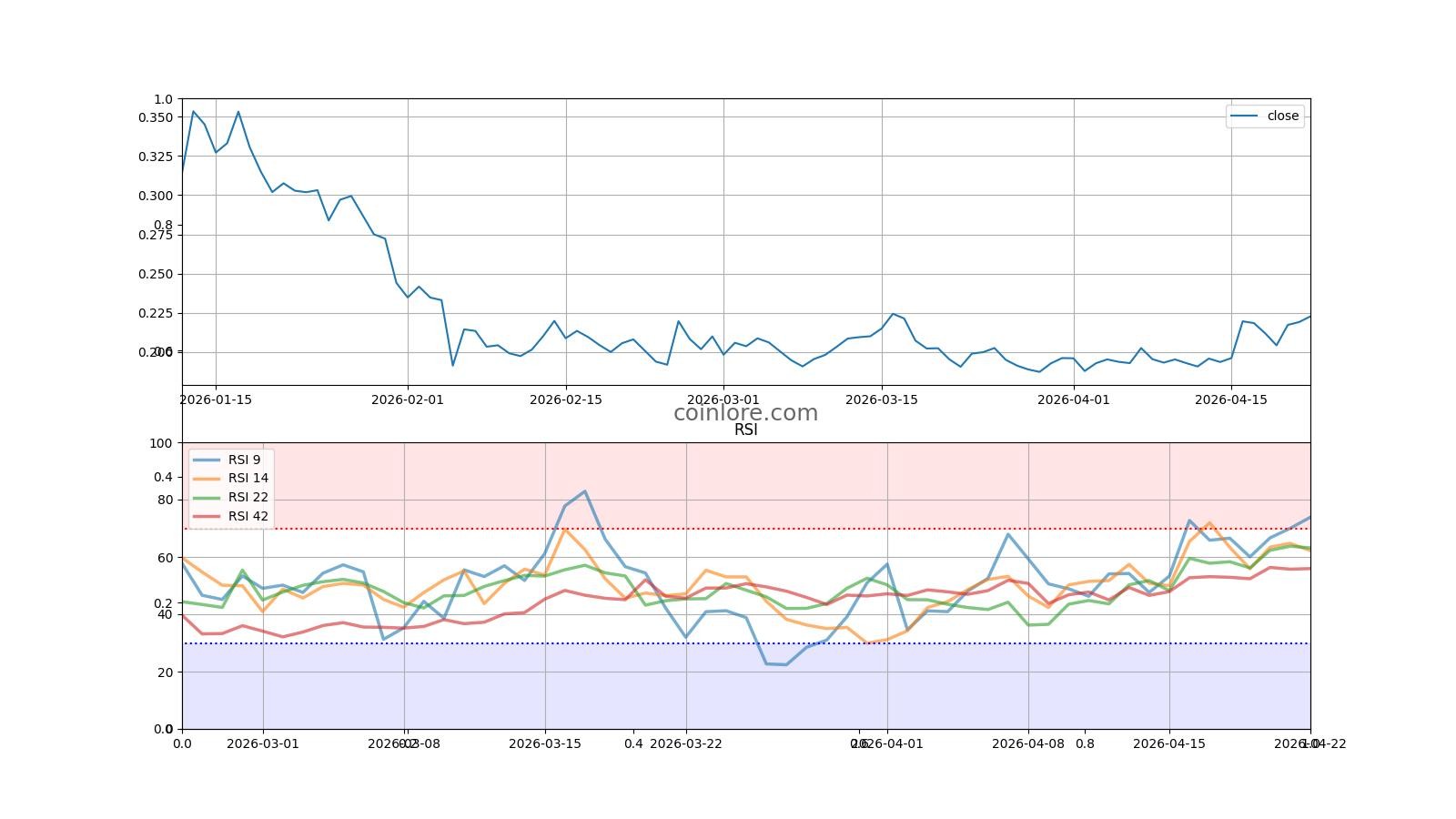 Sushi RSI indicator