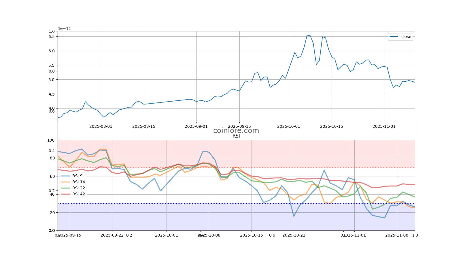 Sushiba RSI indicator