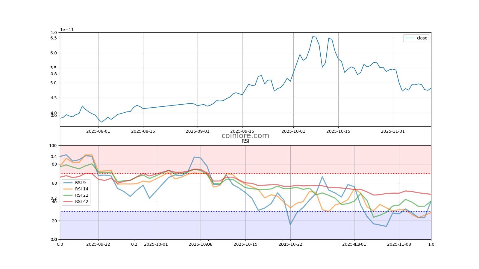Sushiba RSI indicator