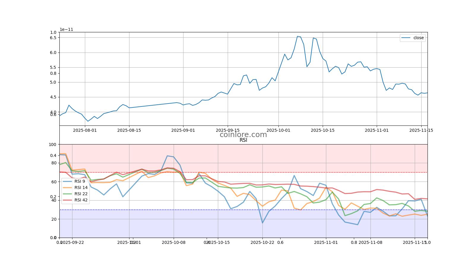 Sushiba RSI indicator