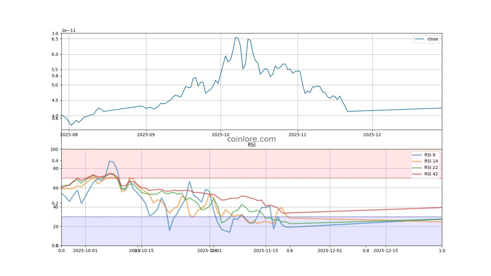 Sushiba RSI indicator