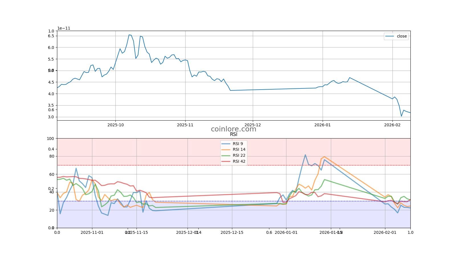 Sushiba RSI indicator