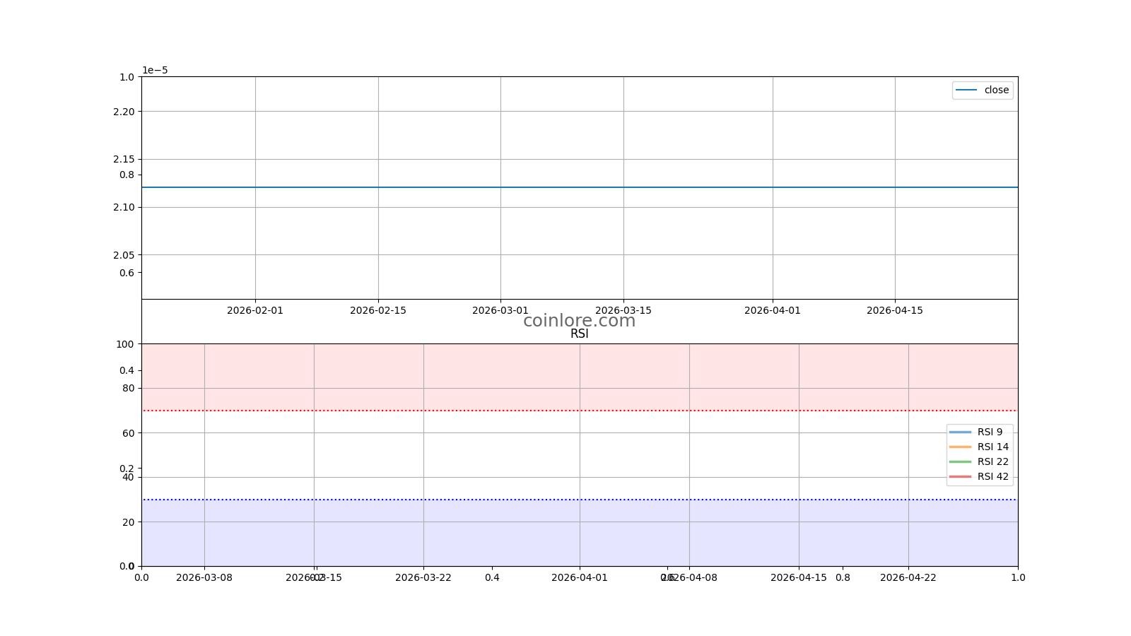 Suterusu RSI indicator