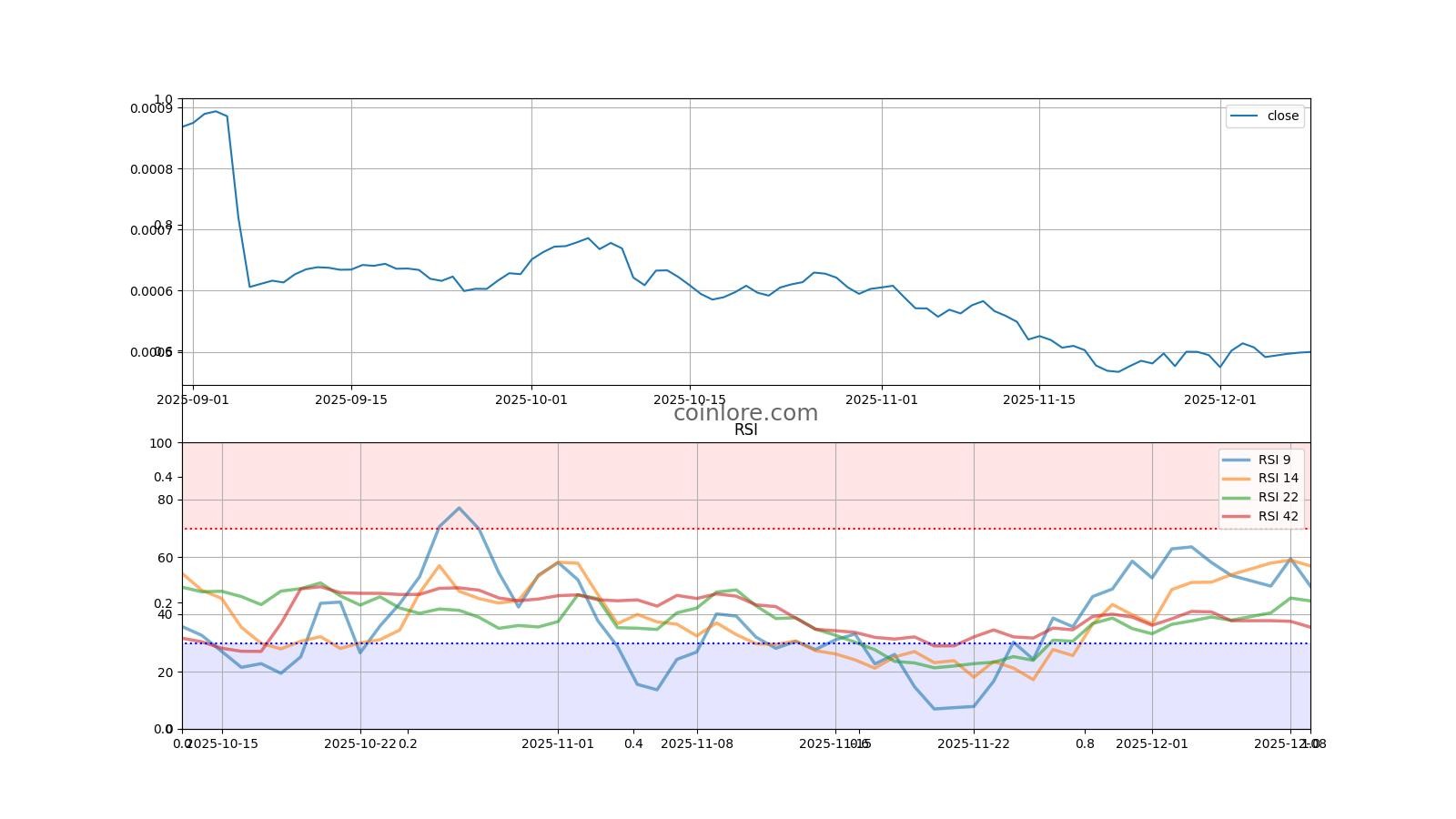 Suvereno RSI indicator