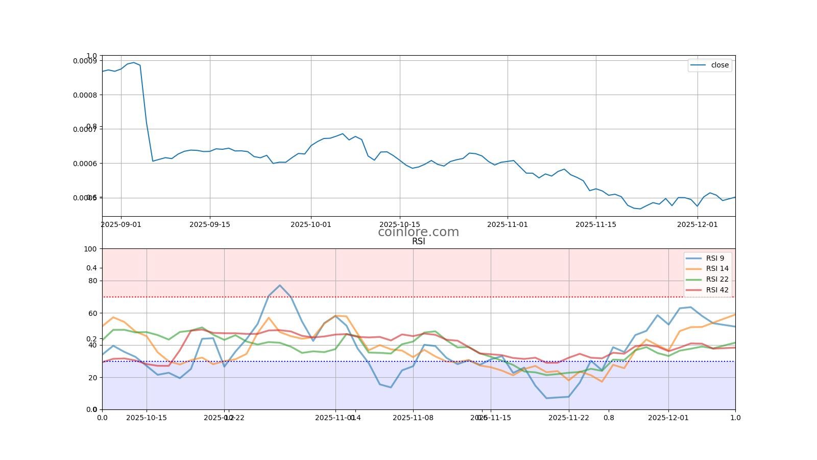 Suvereno RSI indicator