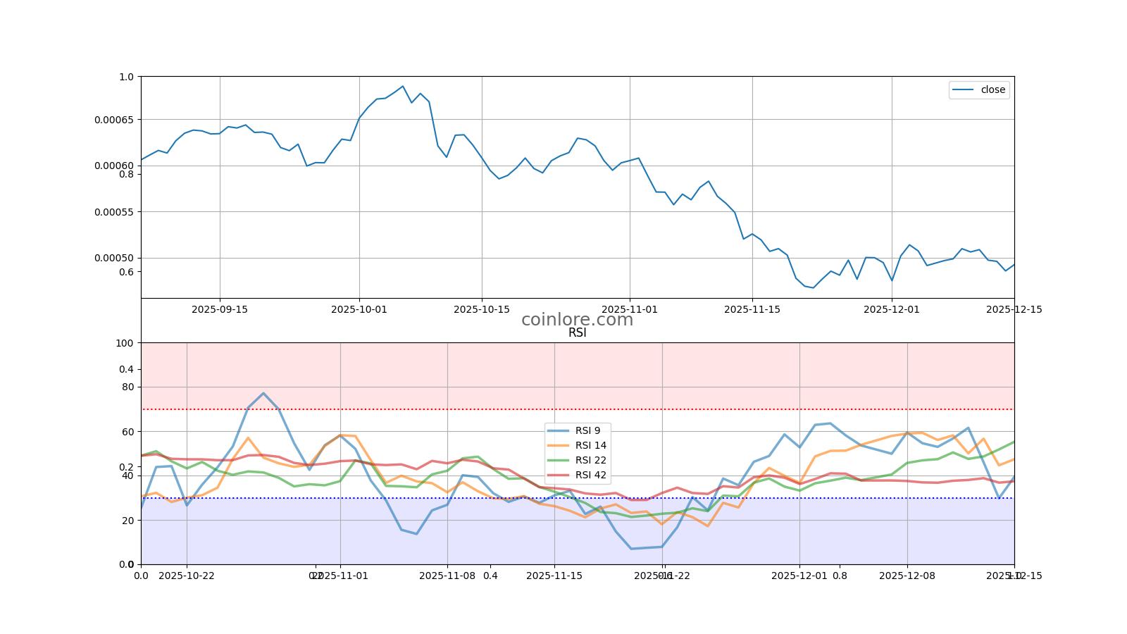 Suvereno RSI indicator