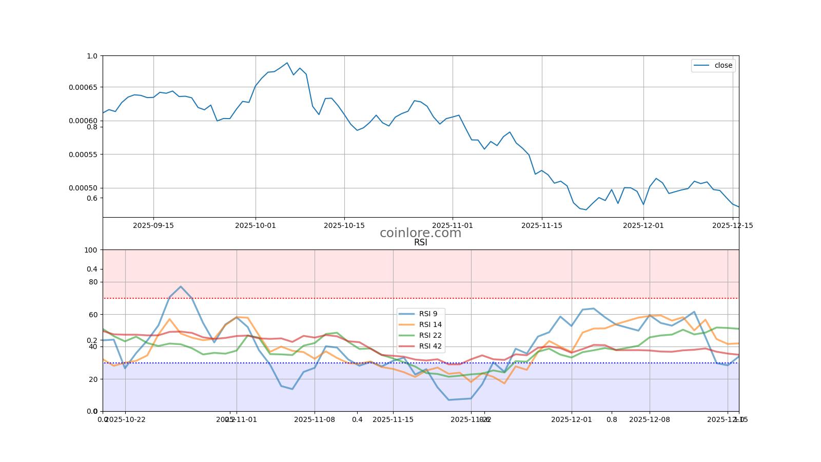 Suvereno RSI indicator