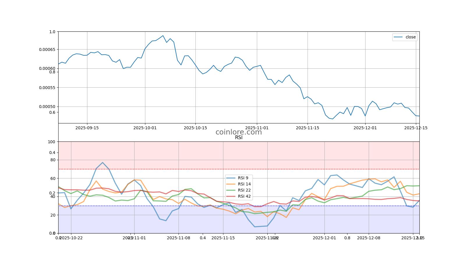 Suvereno RSI indicator
