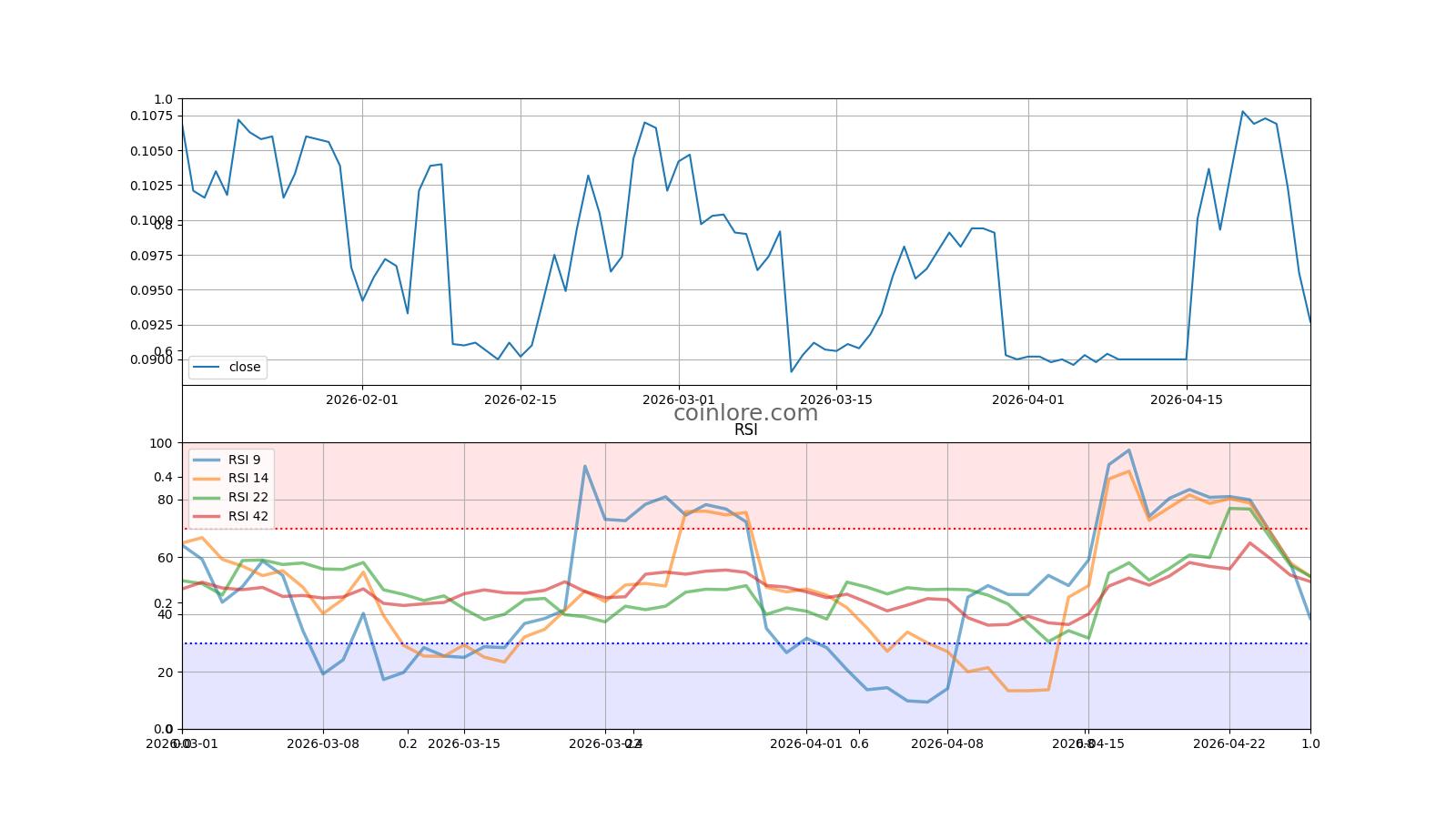 Suzuverse RSI indicator