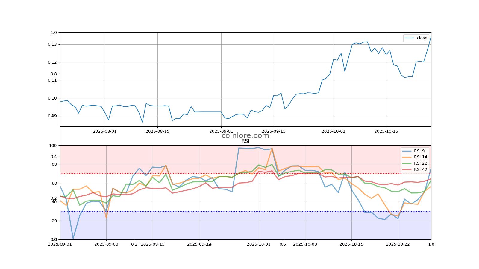 Suzuverse RSI indicator