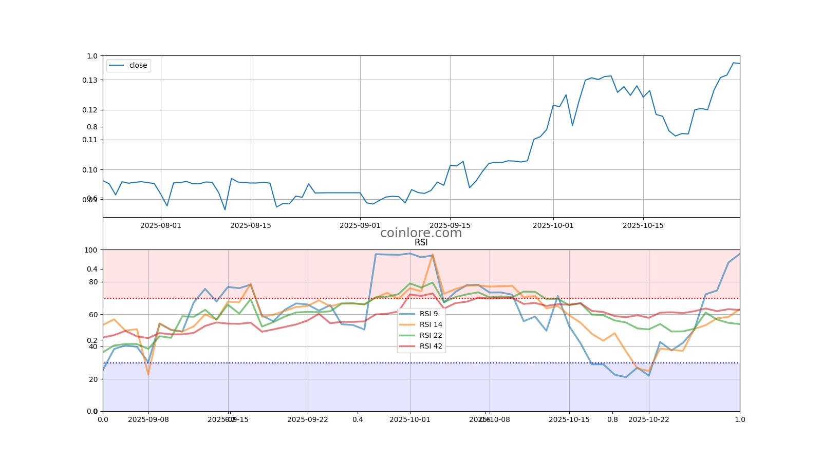 Suzuverse RSI indicator