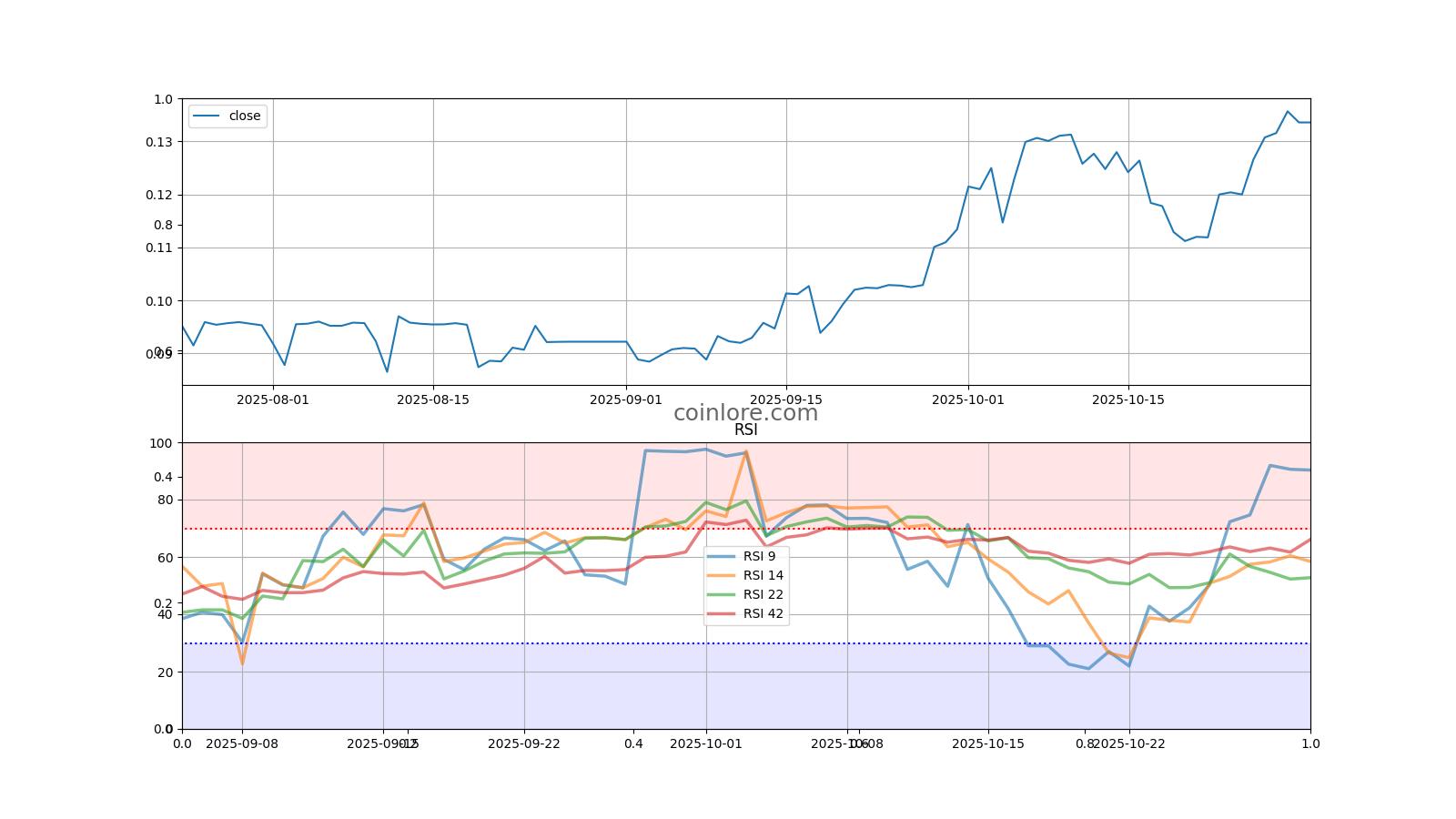 Suzuverse RSI indicator