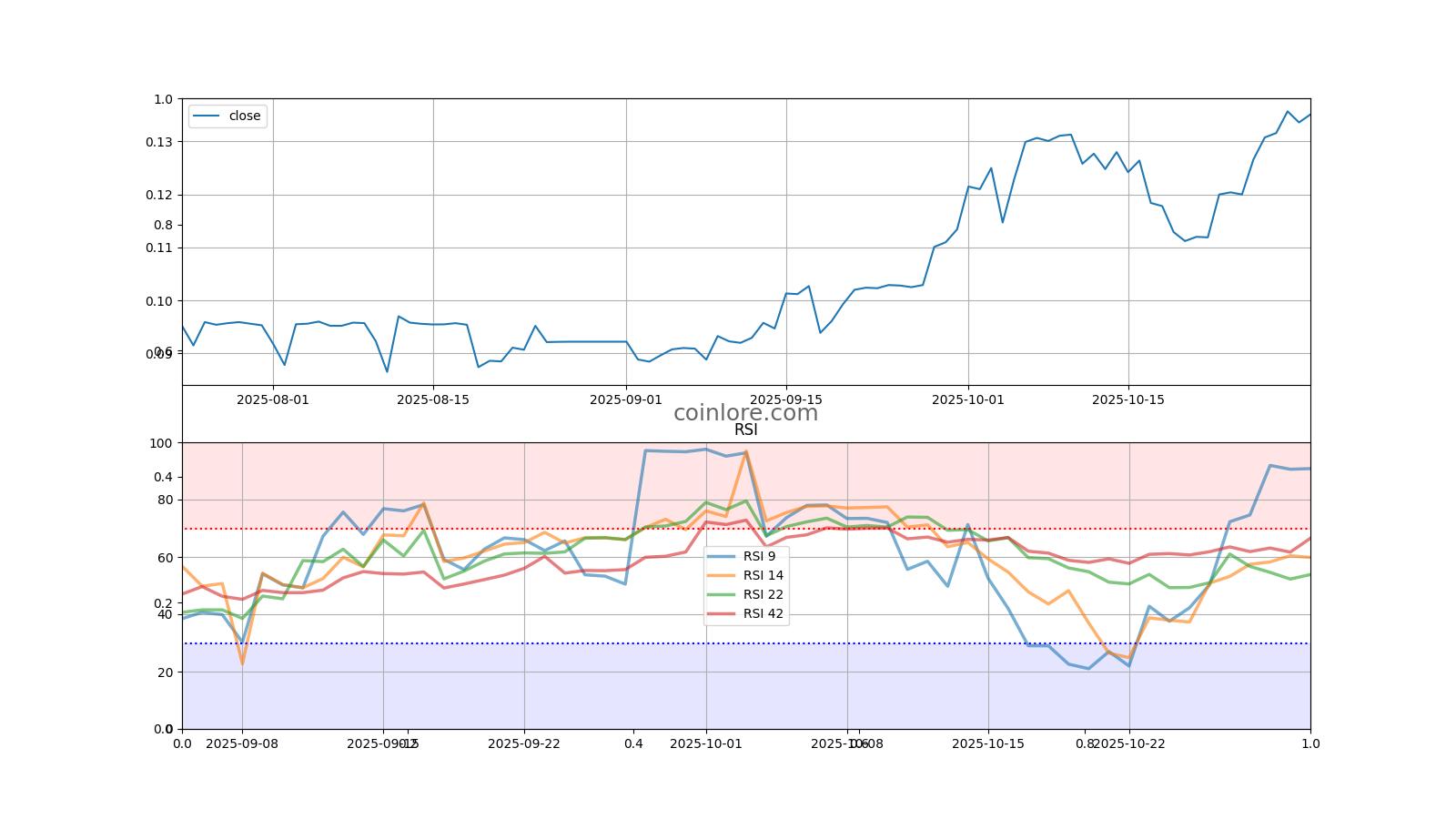 Suzuverse RSI indicator