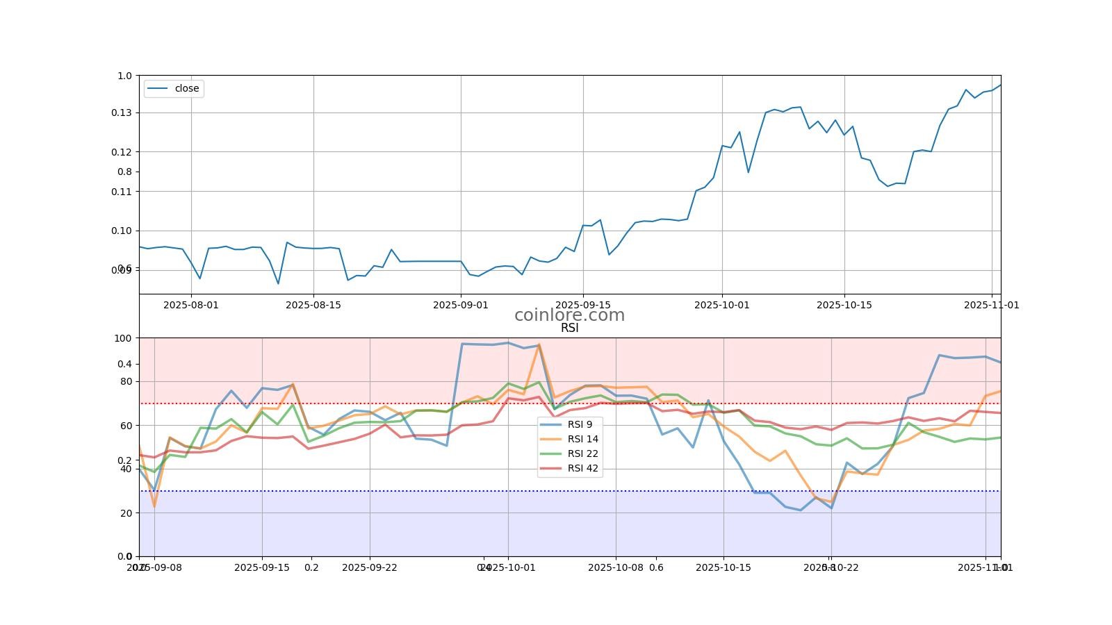 Suzuverse RSI indicator