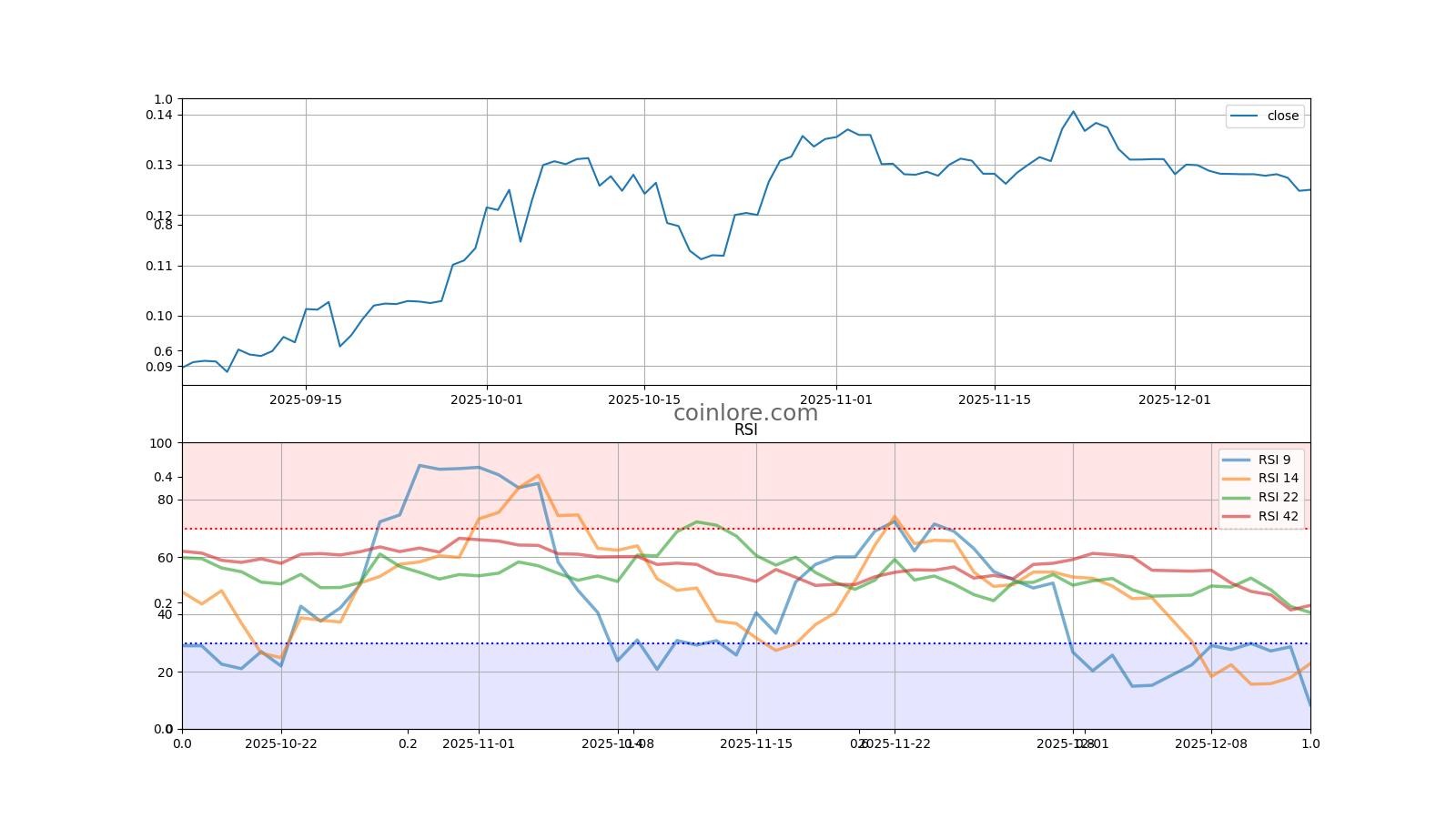 Suzuverse RSI indicator