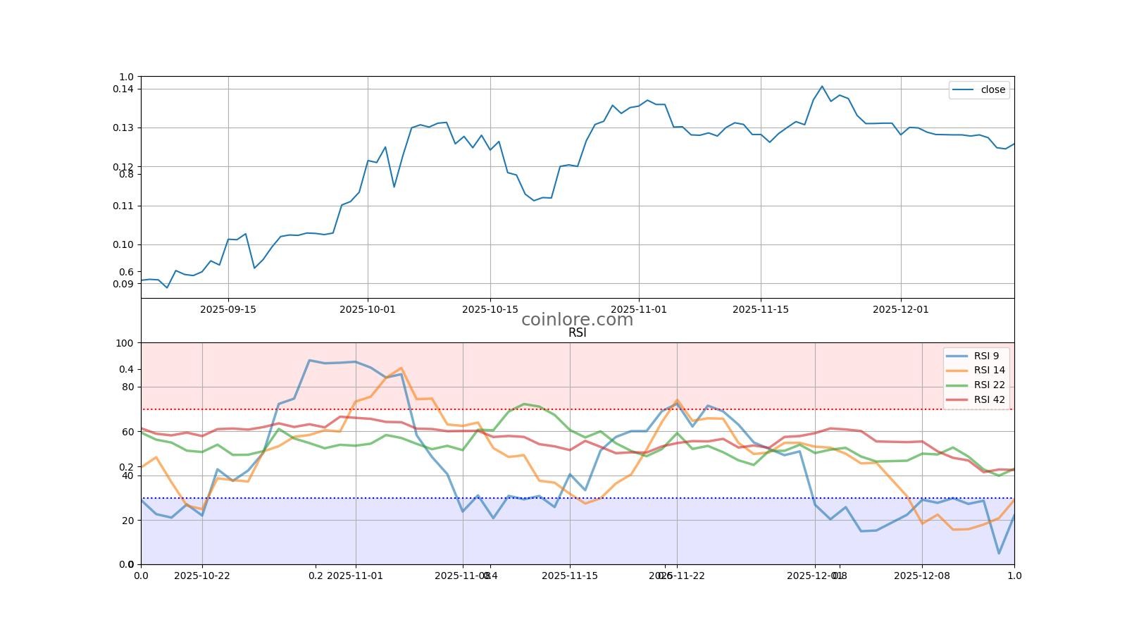 Suzuverse RSI indicator
