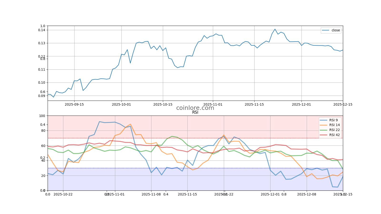 Suzuverse RSI indicator