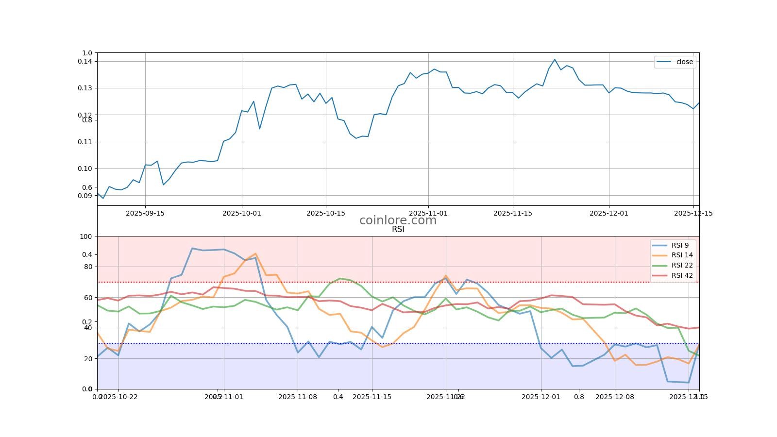 Suzuverse RSI indicator
