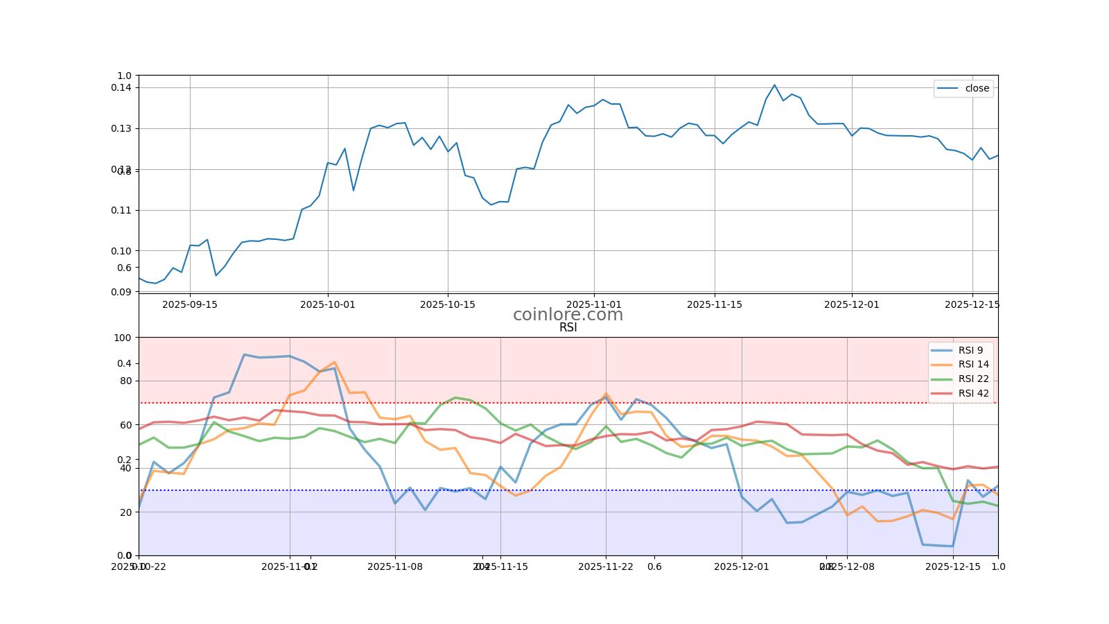Suzuverse RSI indicator