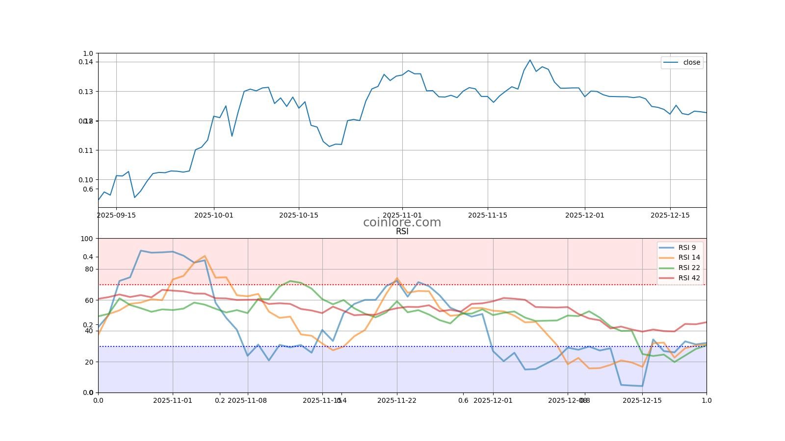 Suzuverse RSI indicator