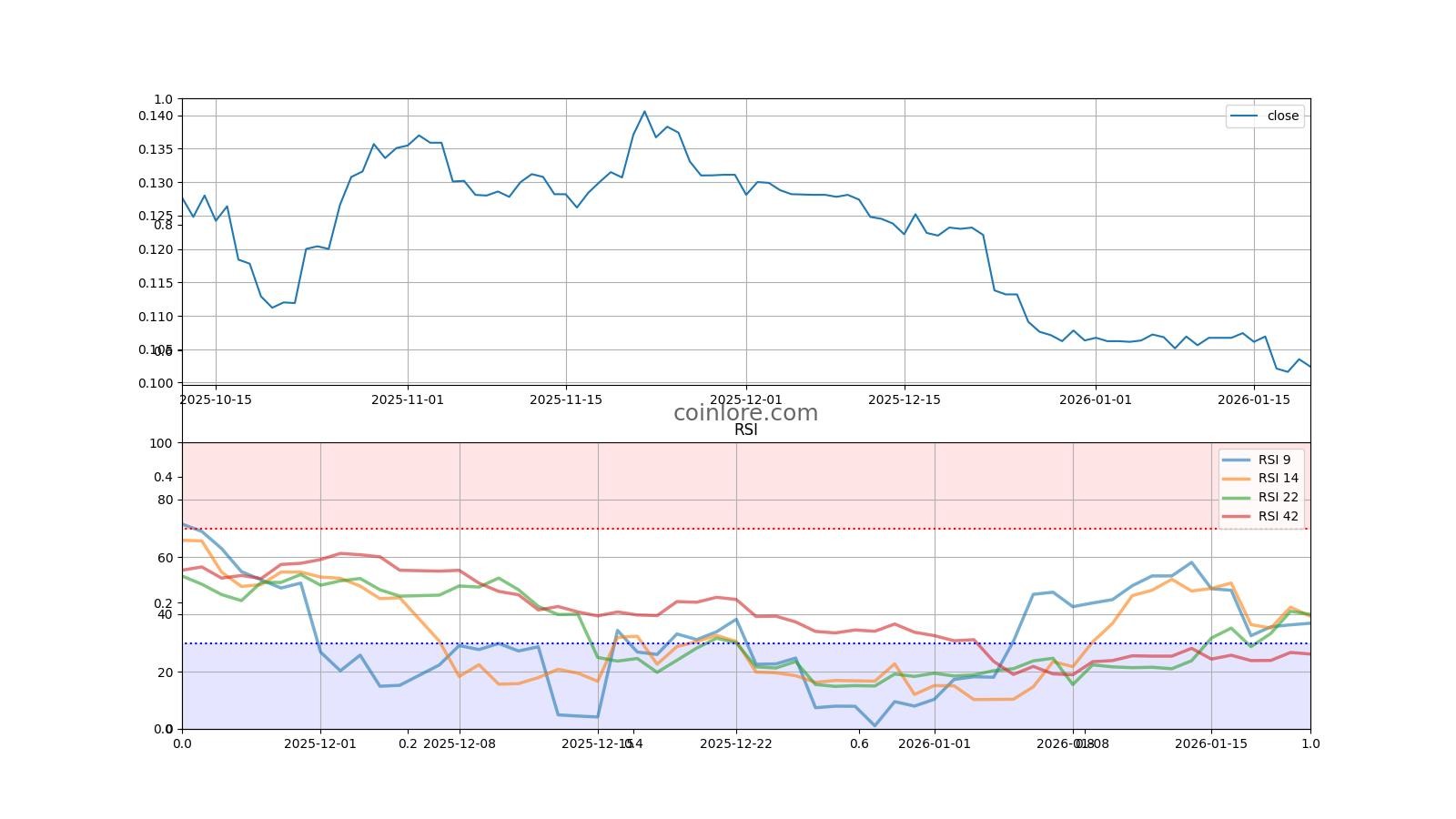 Suzuverse RSI indicator