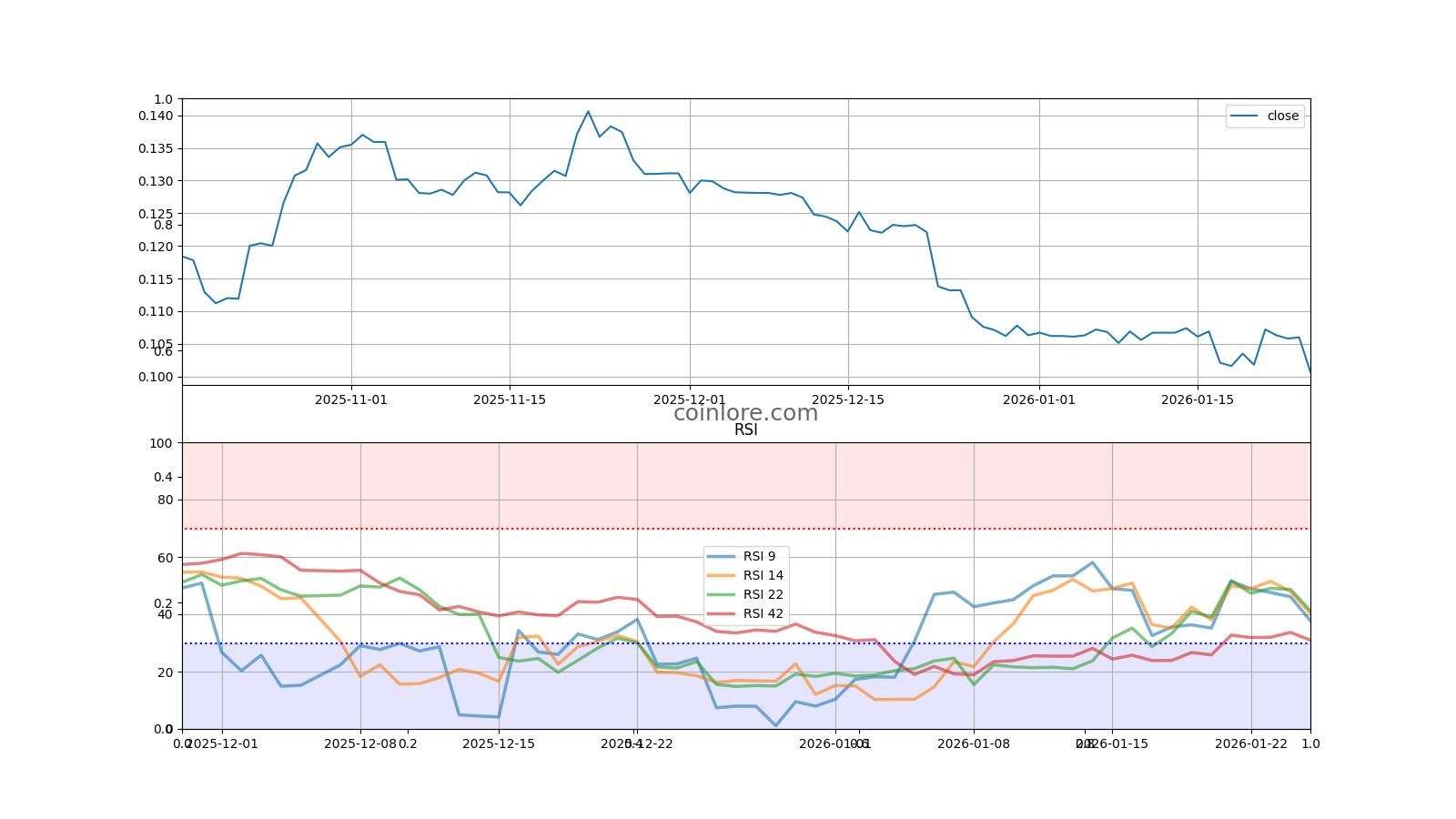 Suzuverse RSI indicator