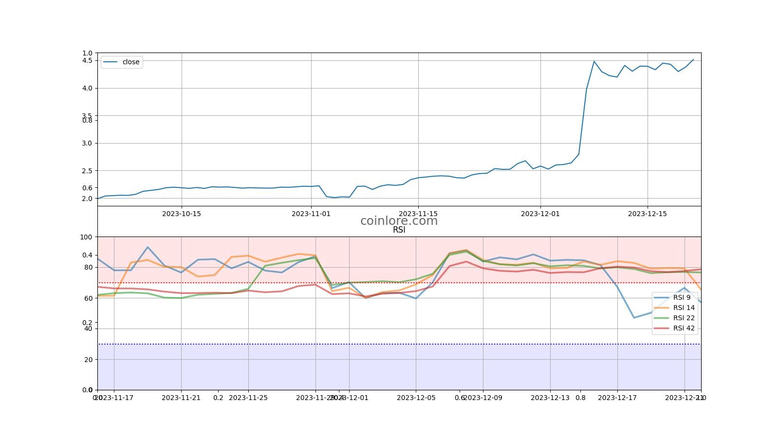 Suzuverse RSI indicator