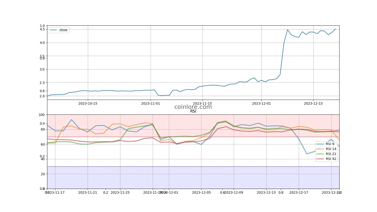 Suzuverse RSI indicator