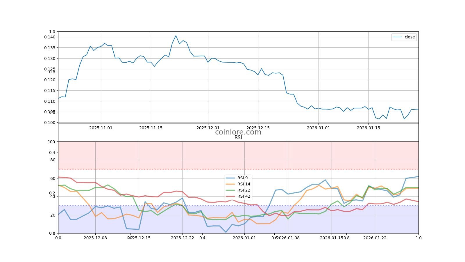 Suzuverse RSI indicator