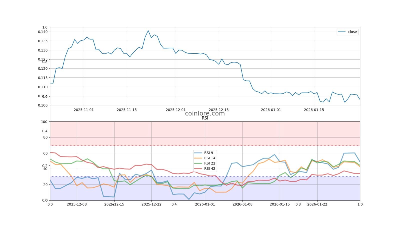 Suzuverse RSI indicator