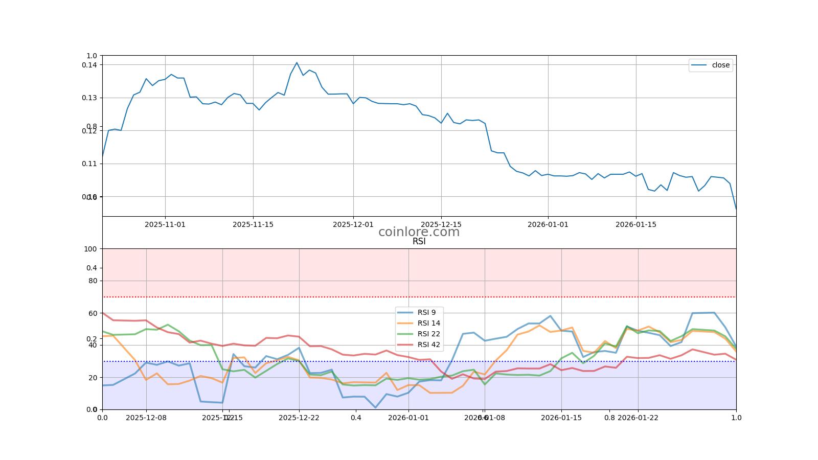 Suzuverse RSI indicator