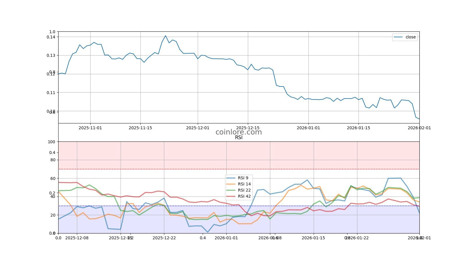 Suzuverse RSI indicator