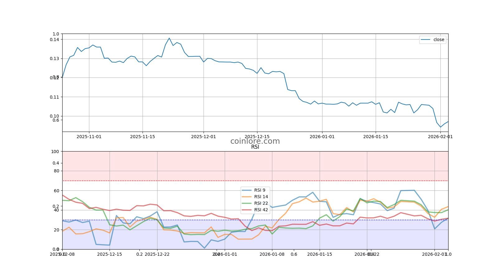 Suzuverse RSI indicator