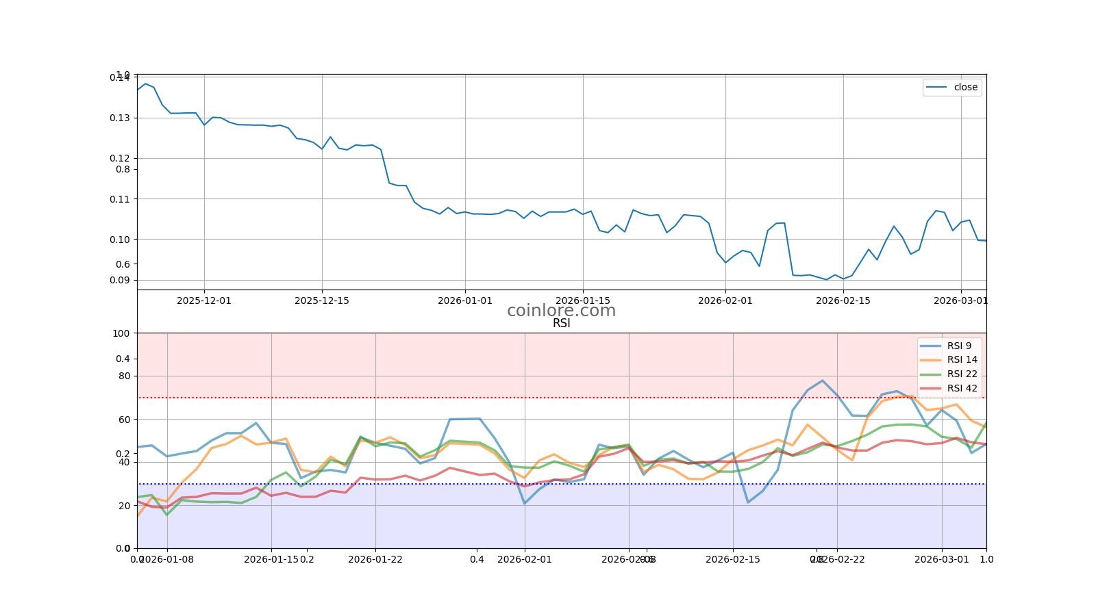 Suzuverse RSI indicator