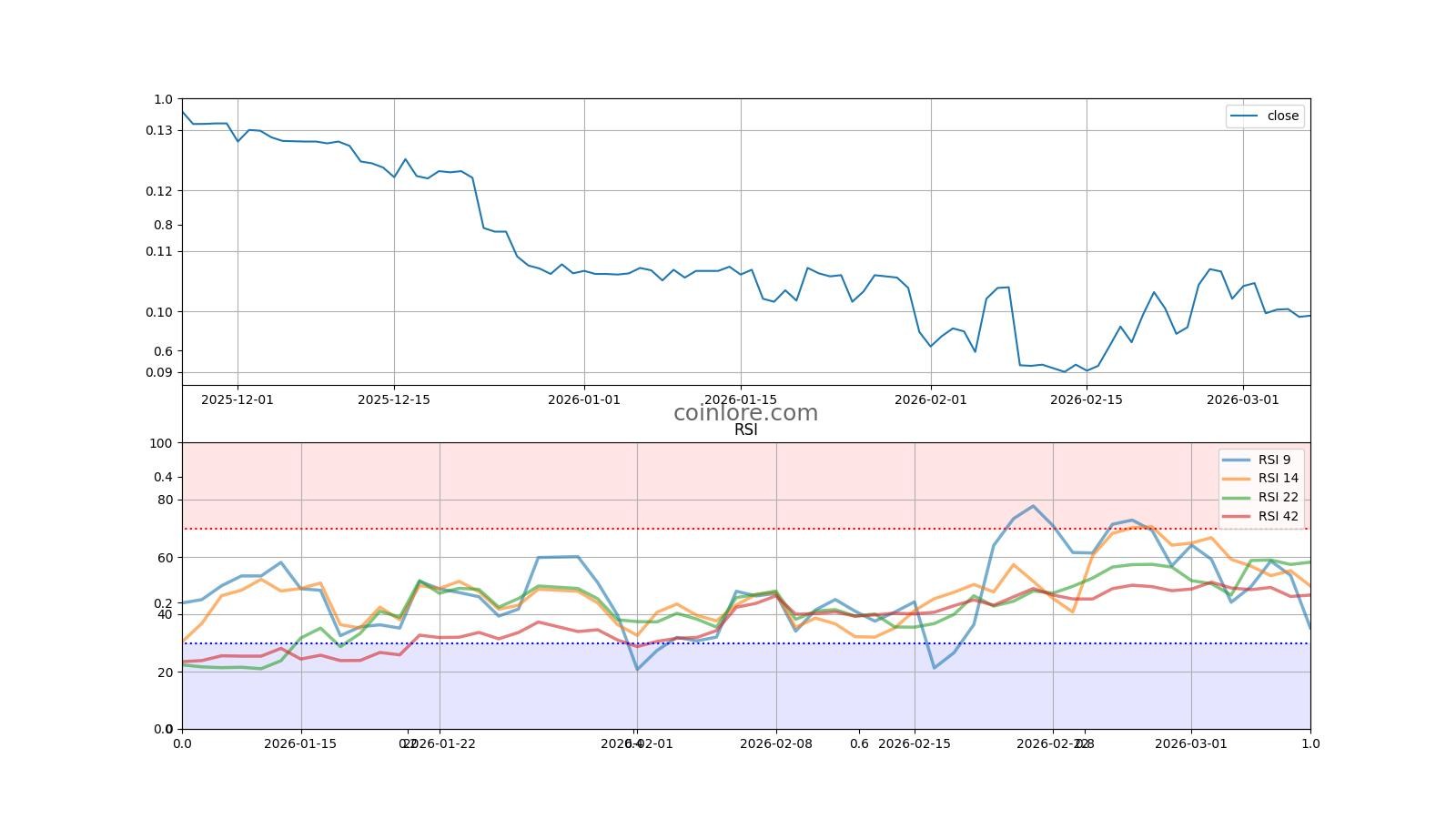 Suzuverse RSI indicator