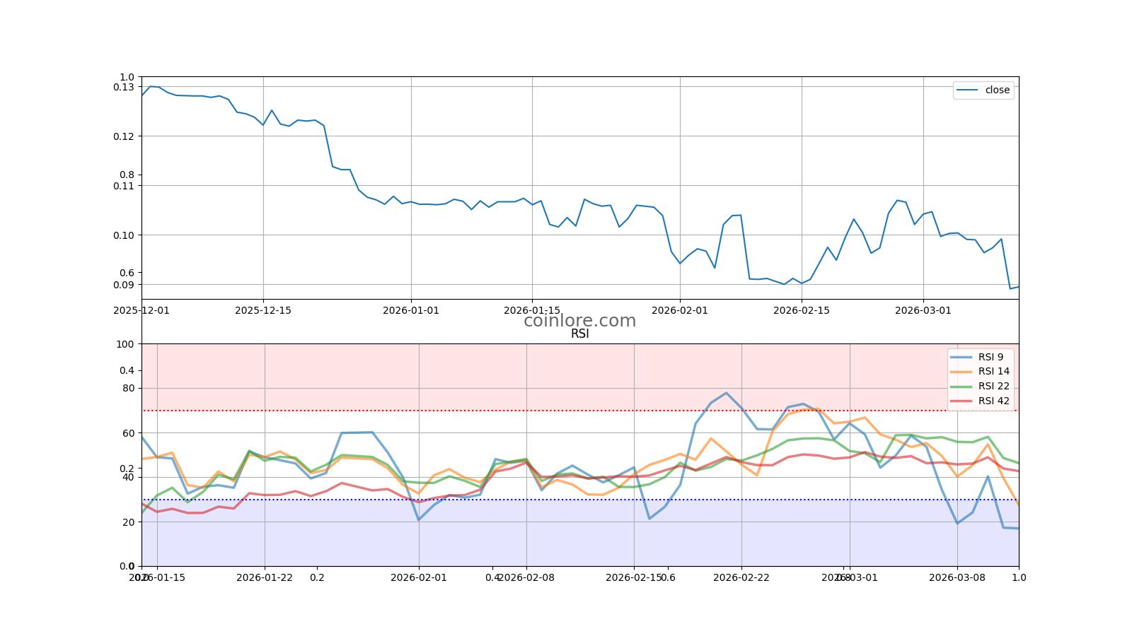 Suzuverse RSI indicator