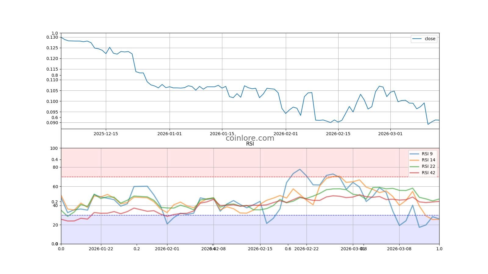 Suzuverse RSI indicator