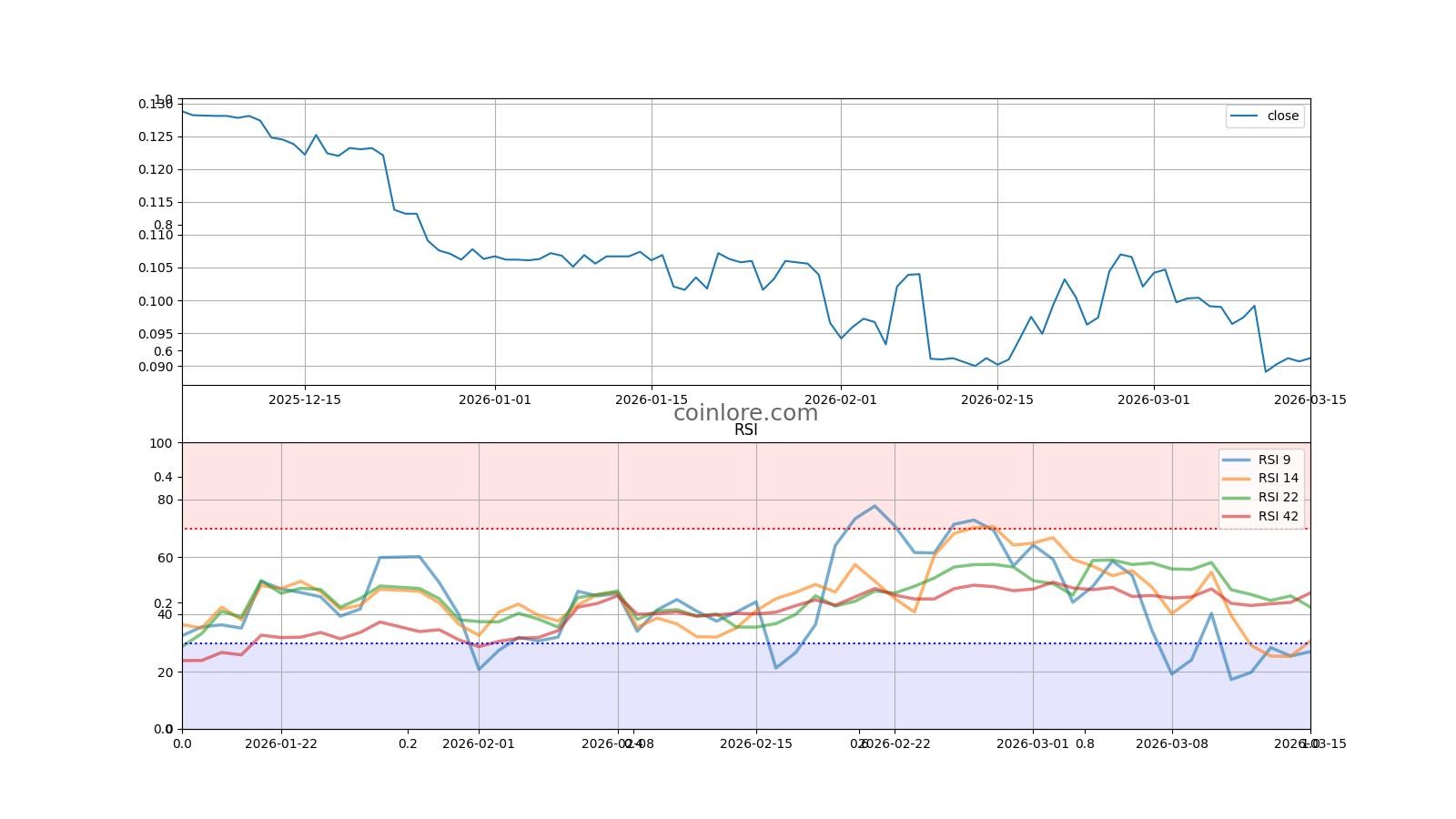 Suzuverse RSI indicator