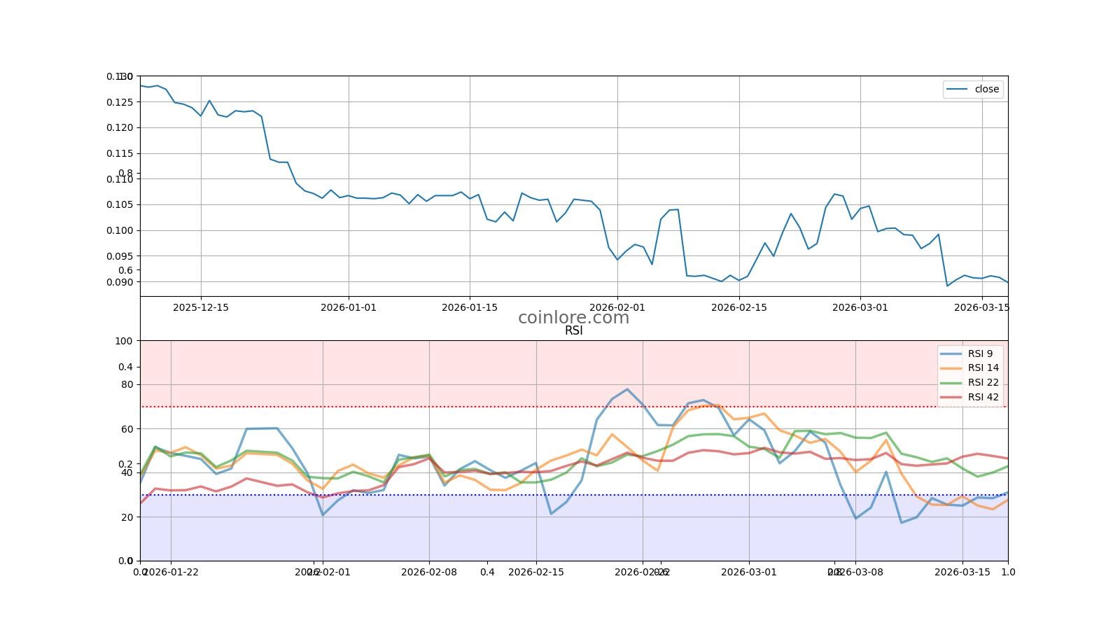 Suzuverse RSI indicator
