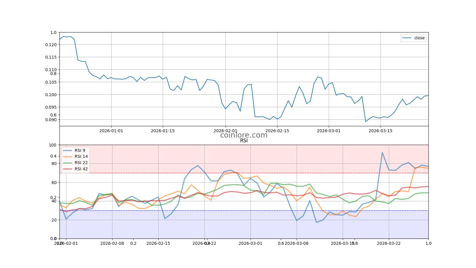 Suzuverse RSI indicator