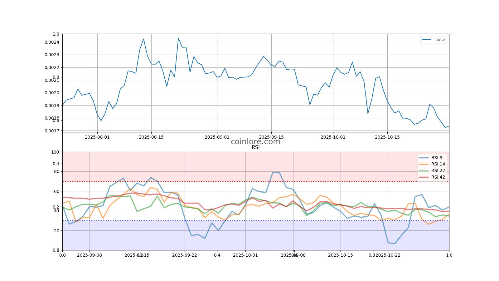 SWAG Finance RSI indicator