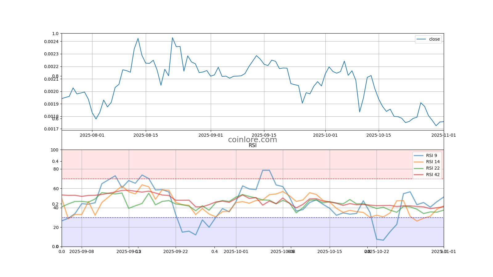 SWAG Finance RSI indicator