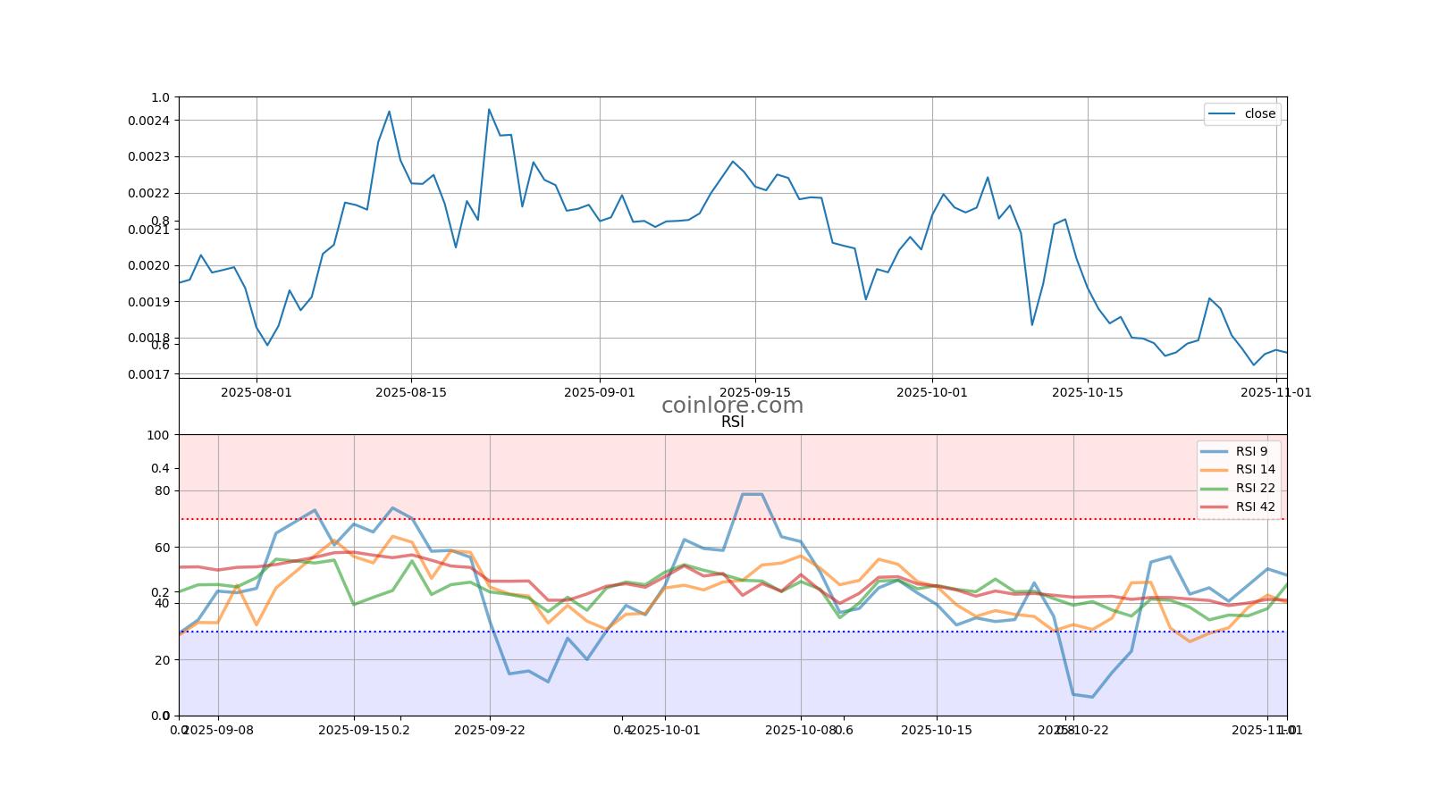 SWAG Finance RSI indicator