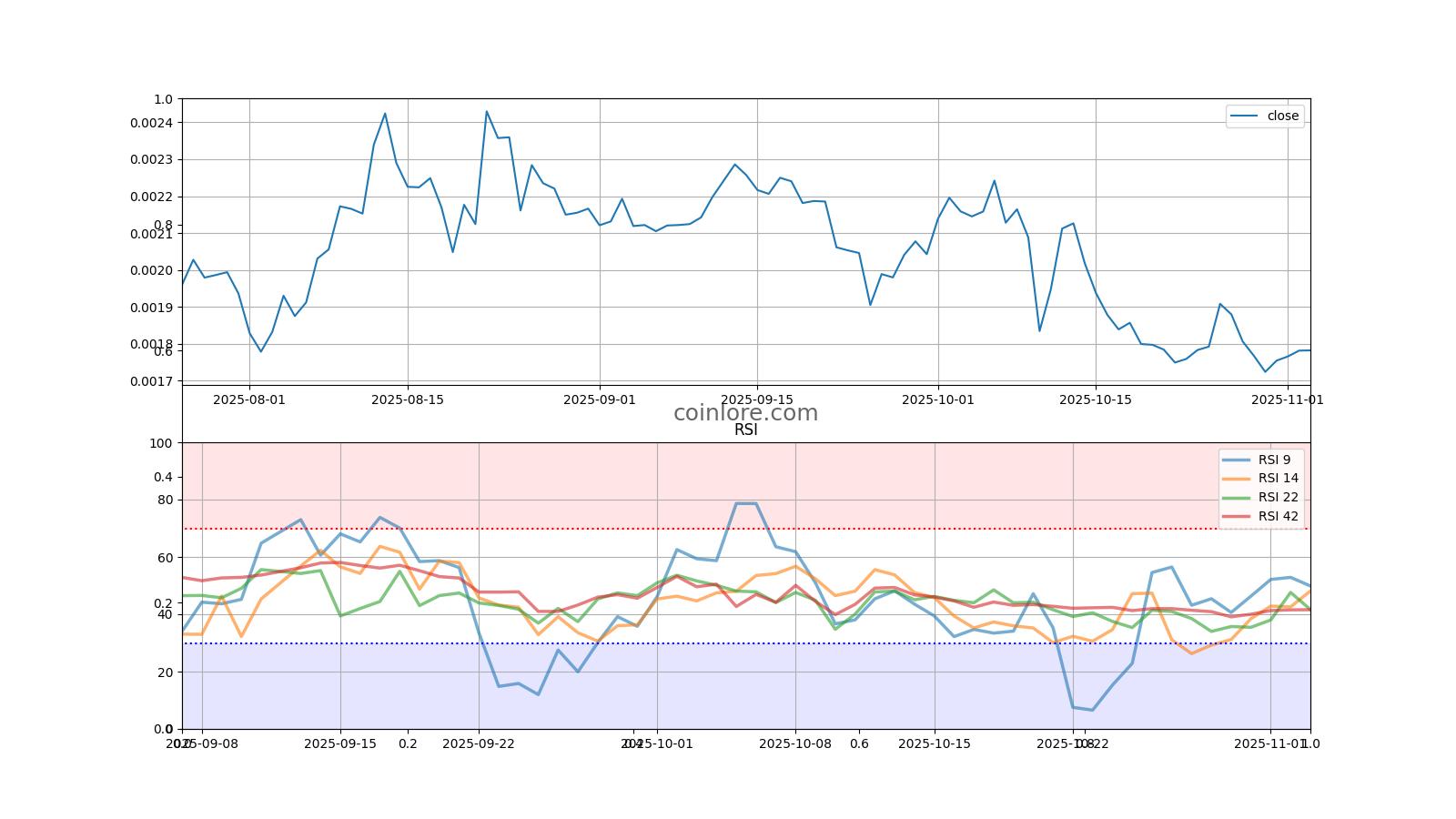 SWAG Finance RSI indicator