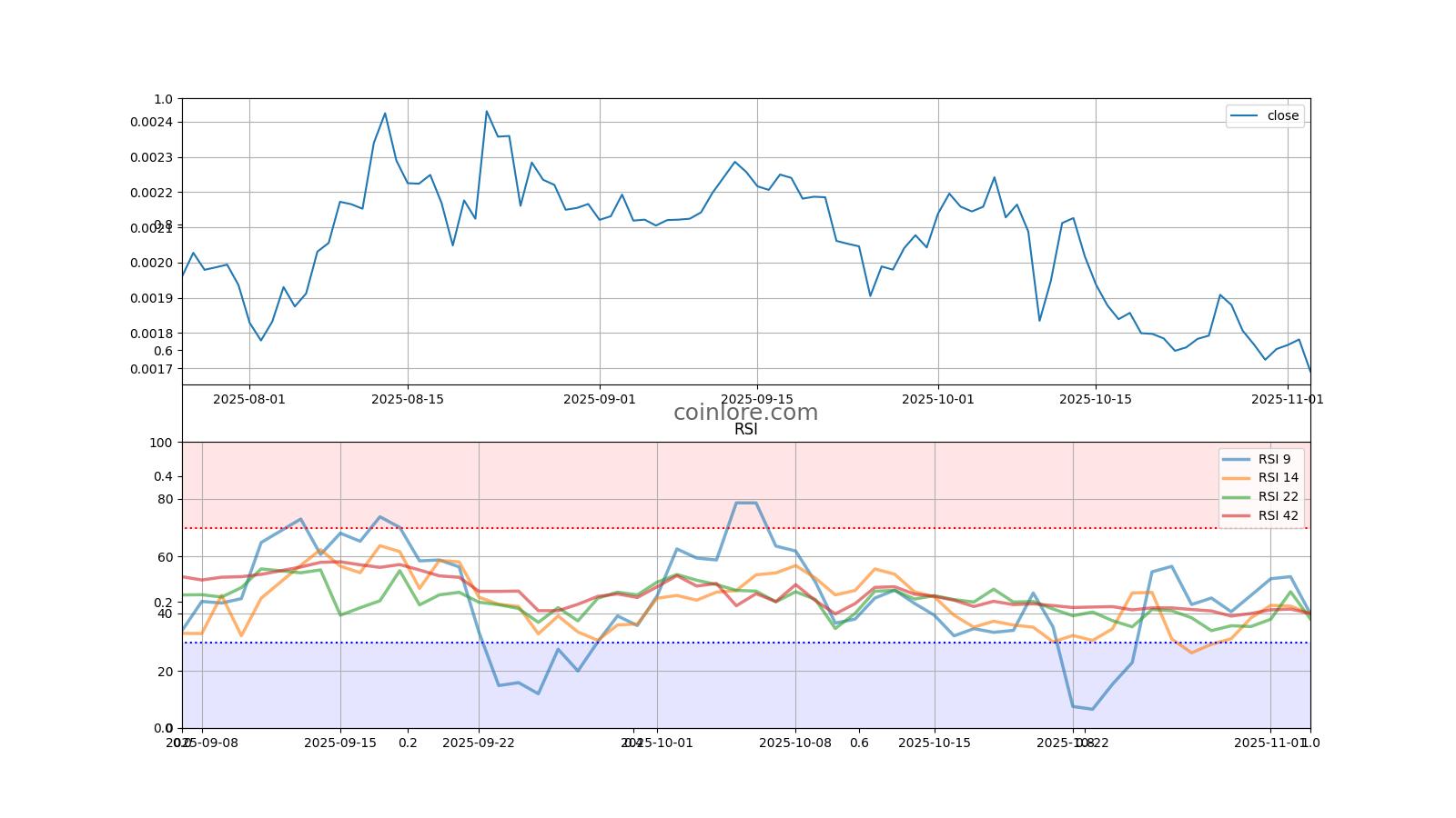 SWAG Finance RSI indicator